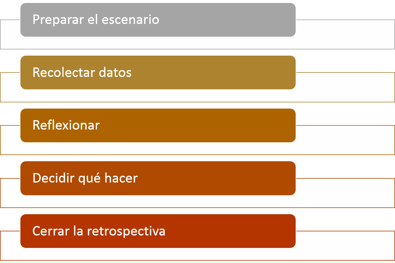 SM_T034 Retrospectiva del Sprint (Sprint Retrospective) – Tzaloa