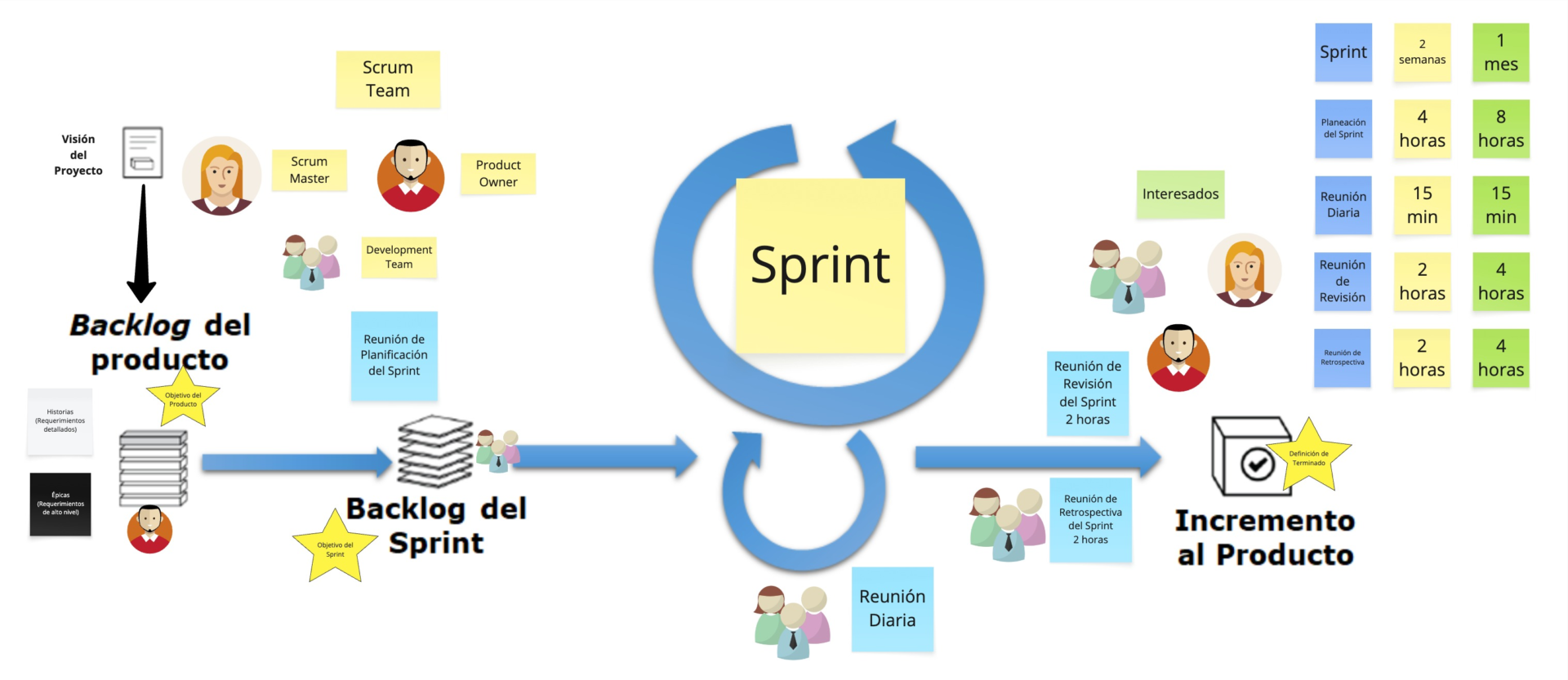 SM_T007 Definición de Scrum – Tzaloa