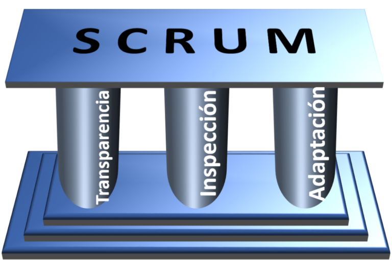 SM_T009 Tres Pilares de Scrum – Tzaloa