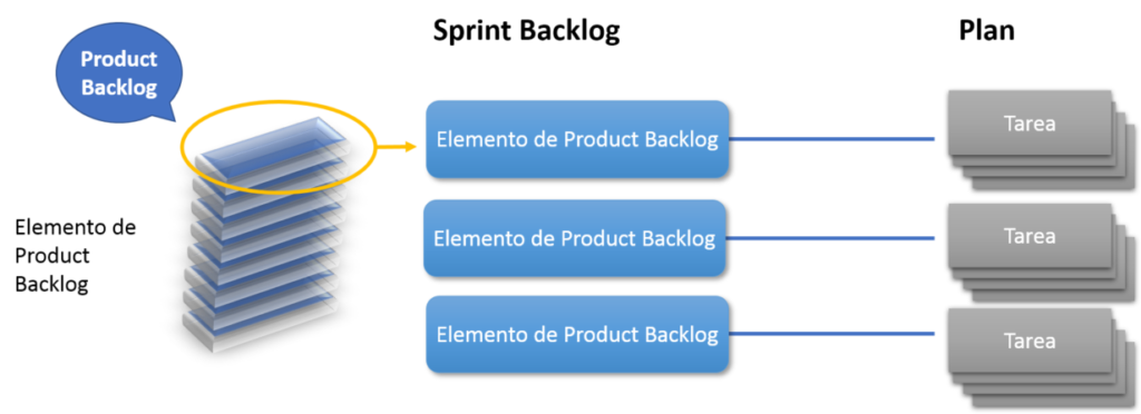 SM_T024 Sprint Backlog – Tzaloa