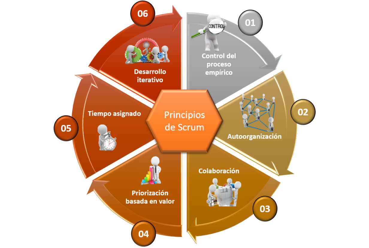 SD_T001 Principios de Scrum – Tzaloa