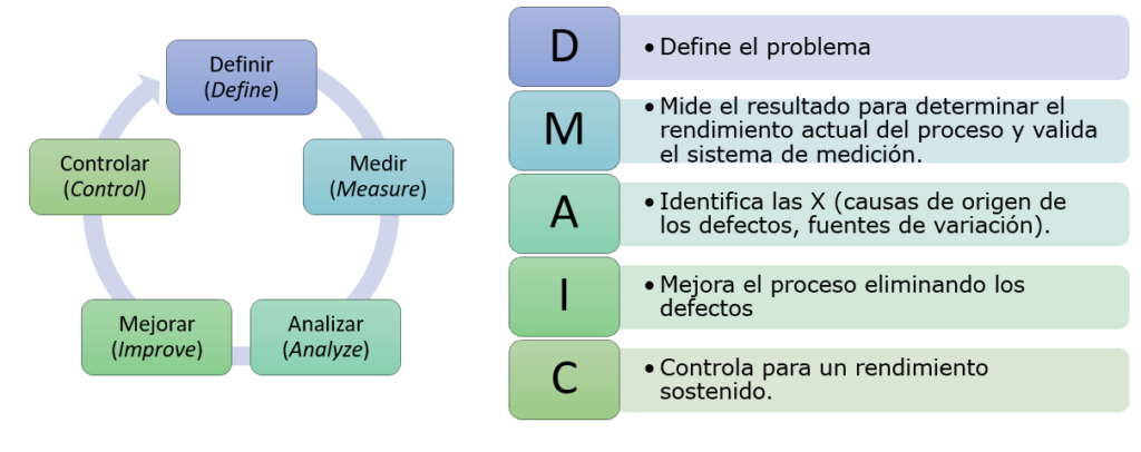 SSGB_T005 Metodologías de Six Sigma – DMAIC – Tzaloa